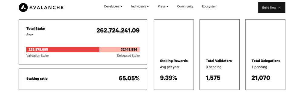 What Is Staking? A Beginner's Guide