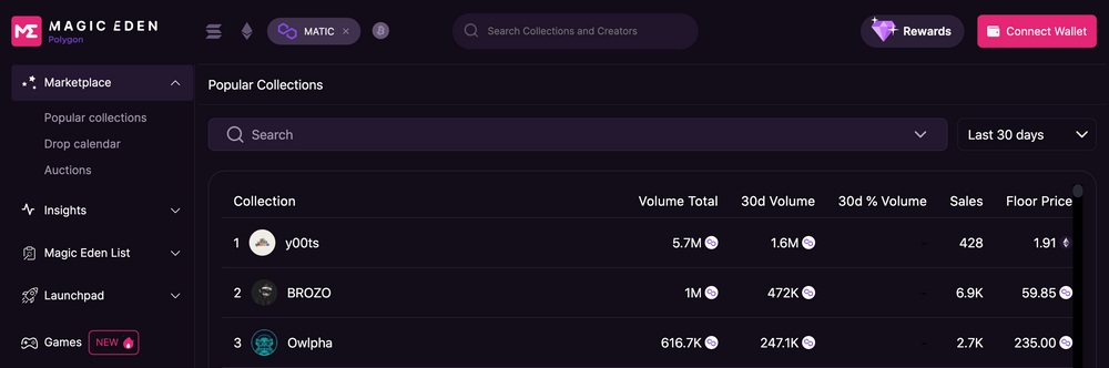 Guide to Polygon NFTs on MATIC