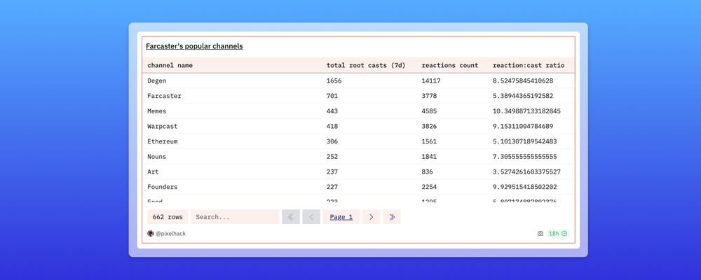 How To Use Farcaster and Warpcast