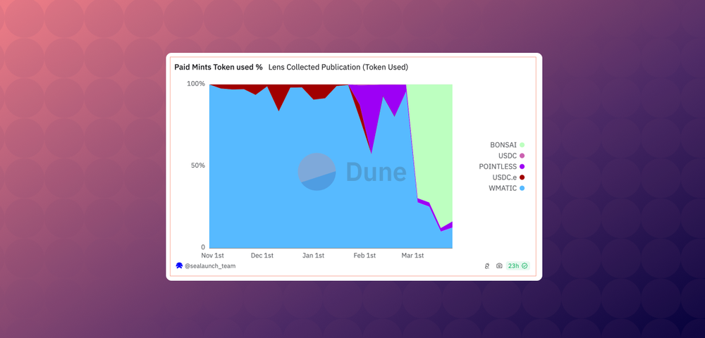 Mastering Lens Protocol: Everything You Need to Know
