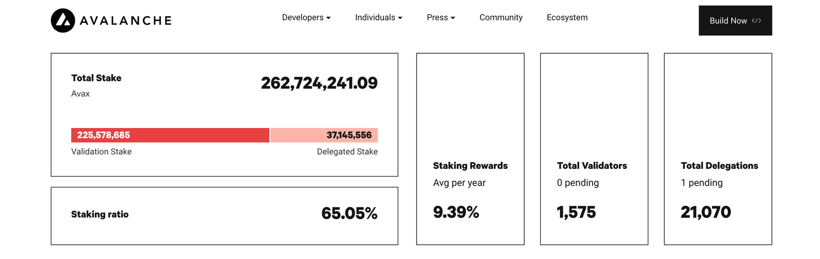 What Is Staking? A Beginner's Guide