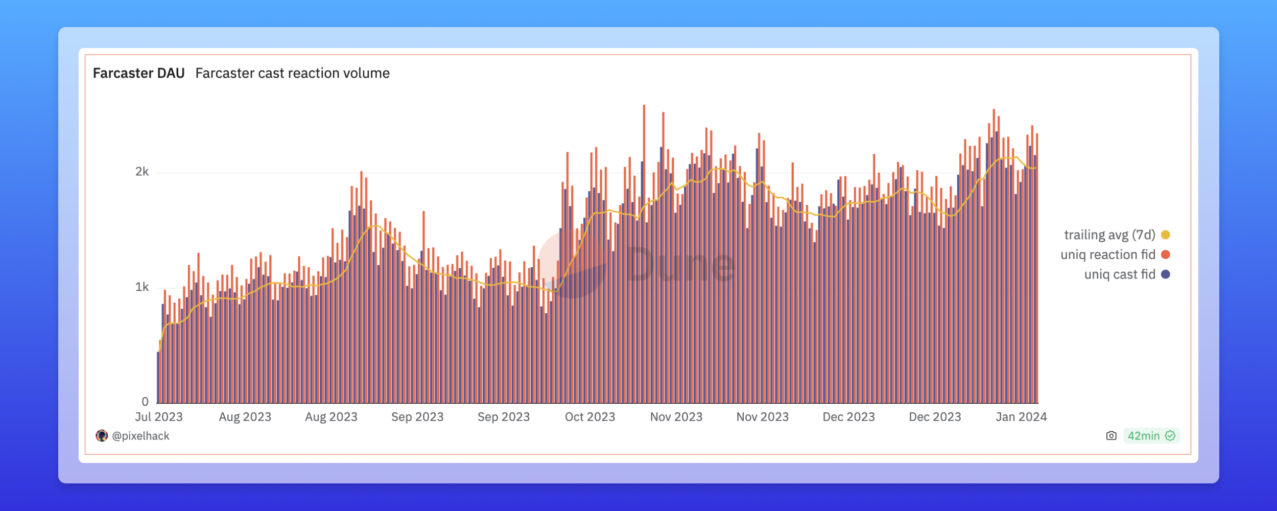 How To Use Farcaster and Warpcast