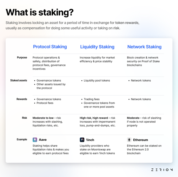 The Ultimate Guide to Staking